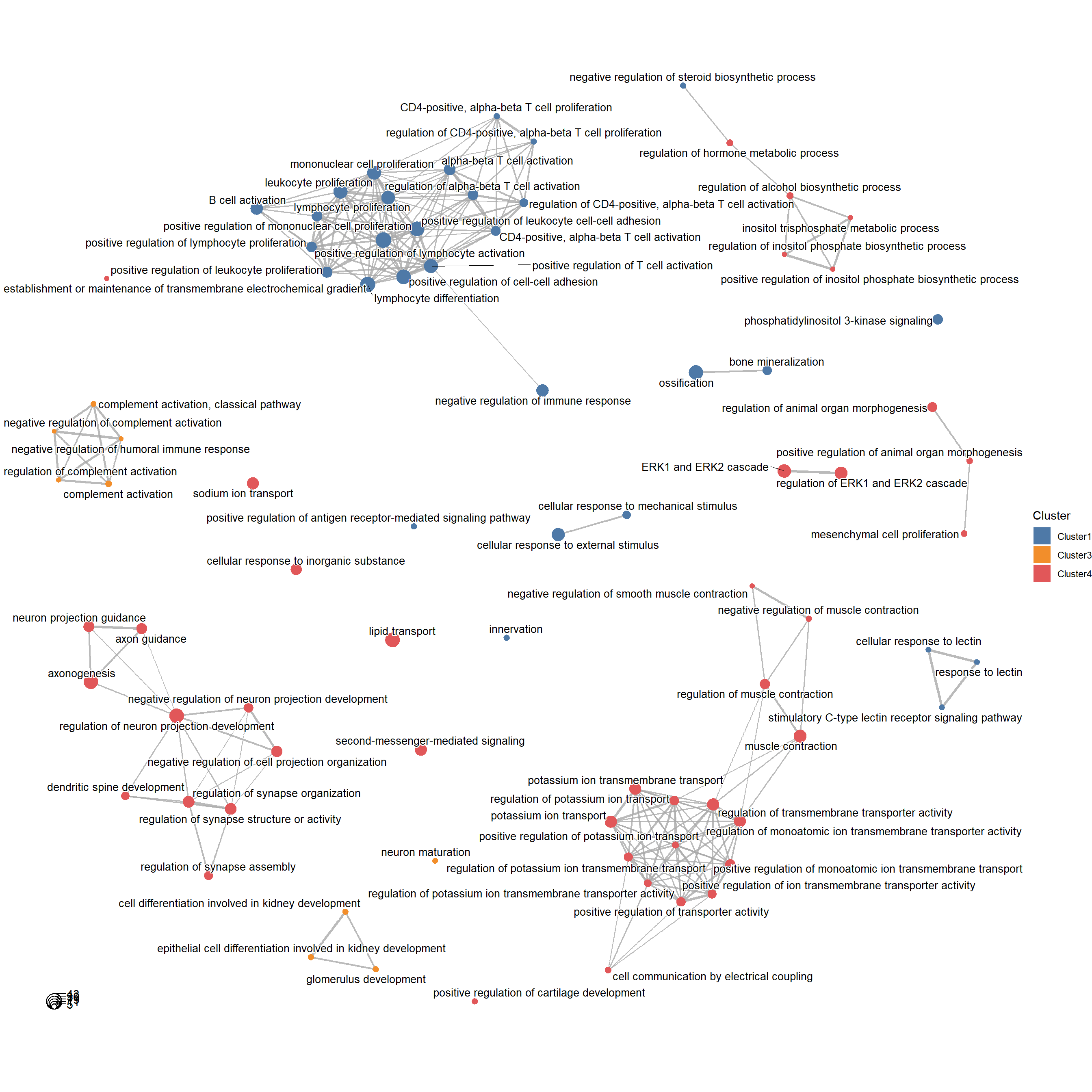 Chapter 8 Tissuesample Specific Analysis Cisdynet：an Integrated Platform For Modeling Gene